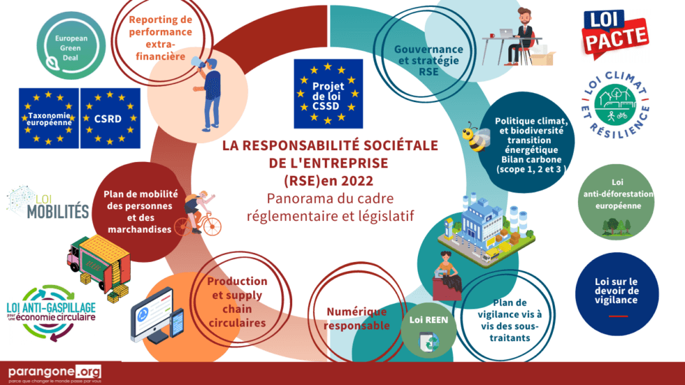 Corporate Sustainability Due Diligence Directive CSDD 