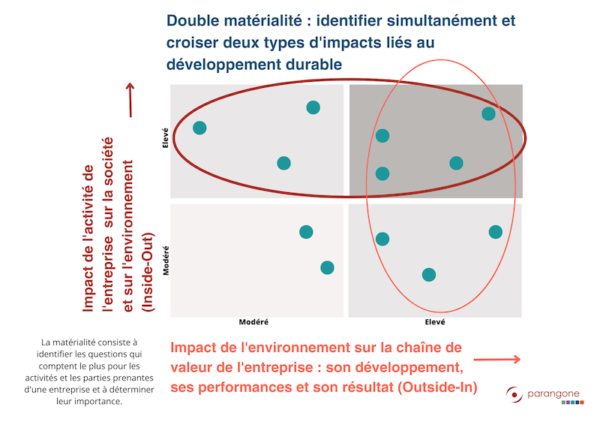 CSDD et CSRD : une nouvelle dimension pour la RSE en Europe